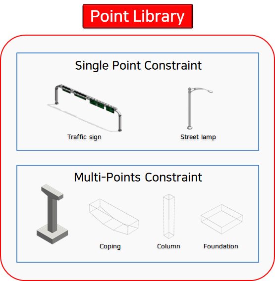 [CIM/Infor-Base] Understanding the Point library – MIDAS Support