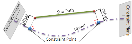 [CIM/Infor-Base] What is Sub Path? – MIDAS Support
