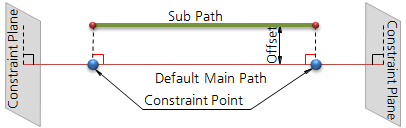 [CIM/Infor-Base] What is Sub Path? – MIDAS Support