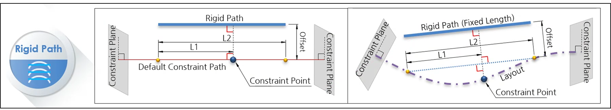 [CIM/Infor-Base] After Assigning Girder to Rigid Path, Assembly Unit is ...