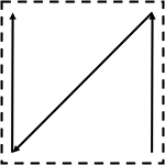 Import – MIDAS Support