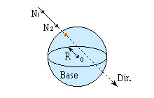Project Nodes – MIDAS Support