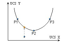 Project Nodes – MIDAS Support