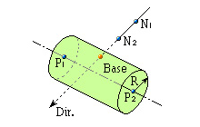 Project Nodes – MIDAS Support