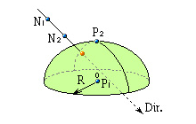 Project Nodes – MIDAS Support