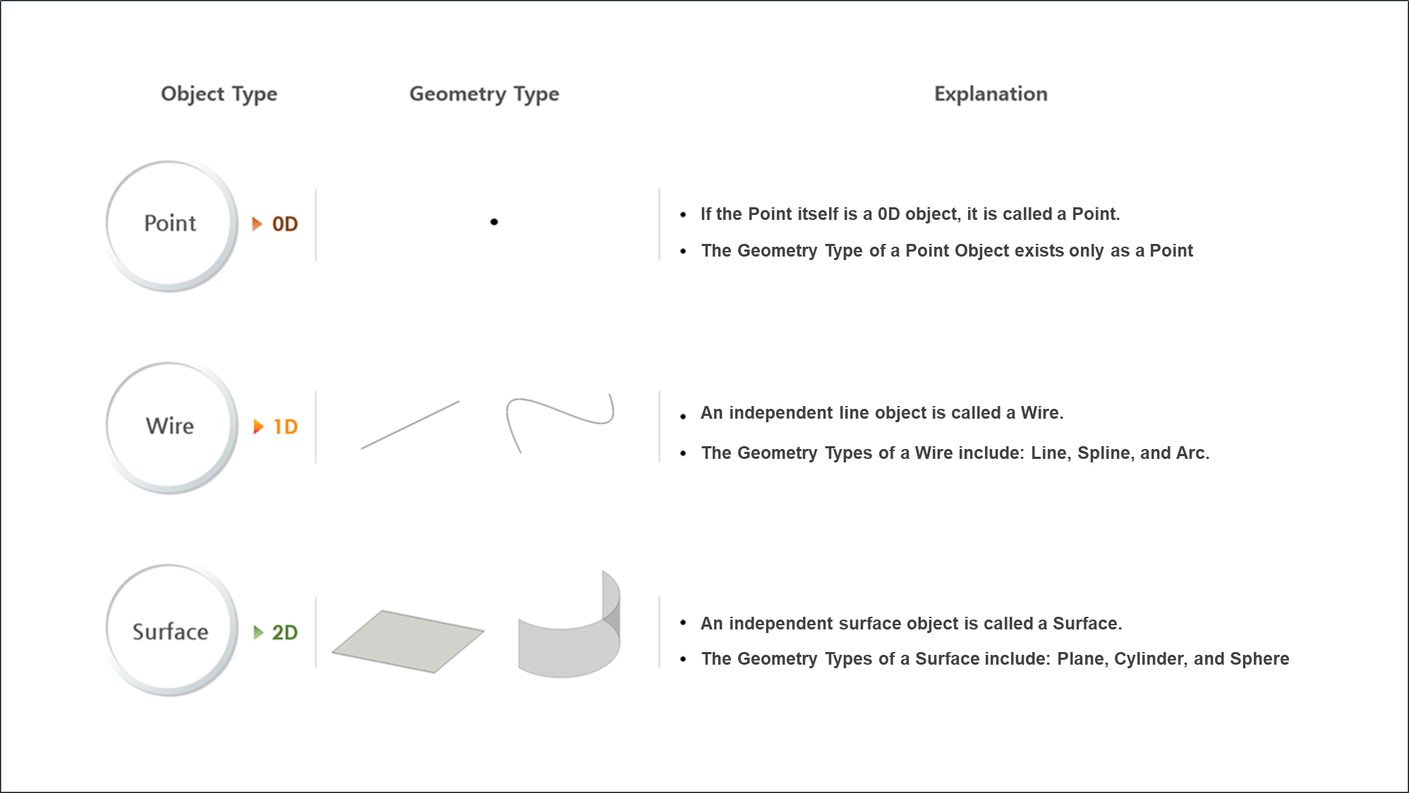 [CIM/Sys. Definition] Definition of Points, Lines, and Face Elements – MIDAS Support
