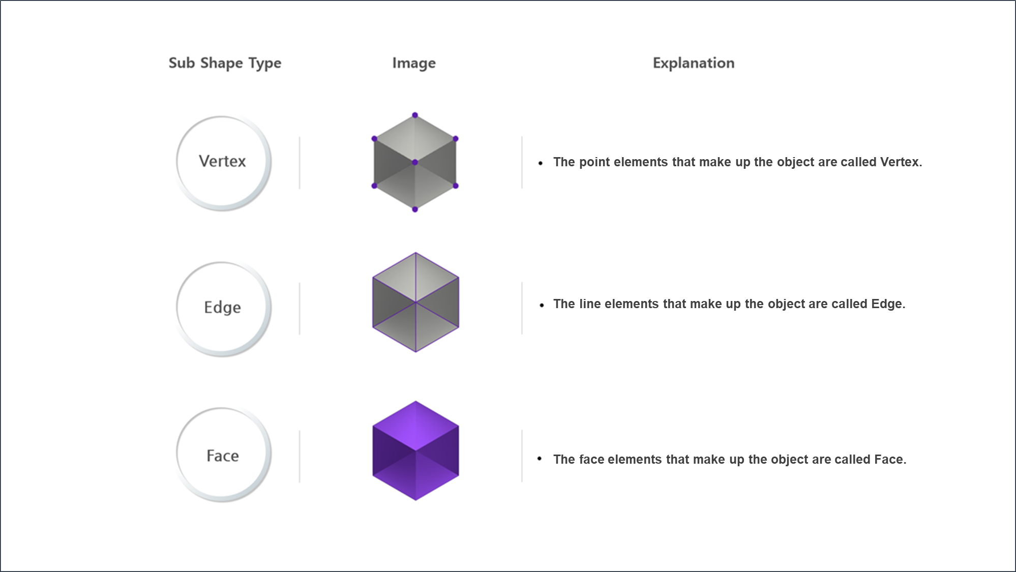 [CIM/Sys. Definition] Definition of Points, Lines, and Face Elements – MIDAS Support