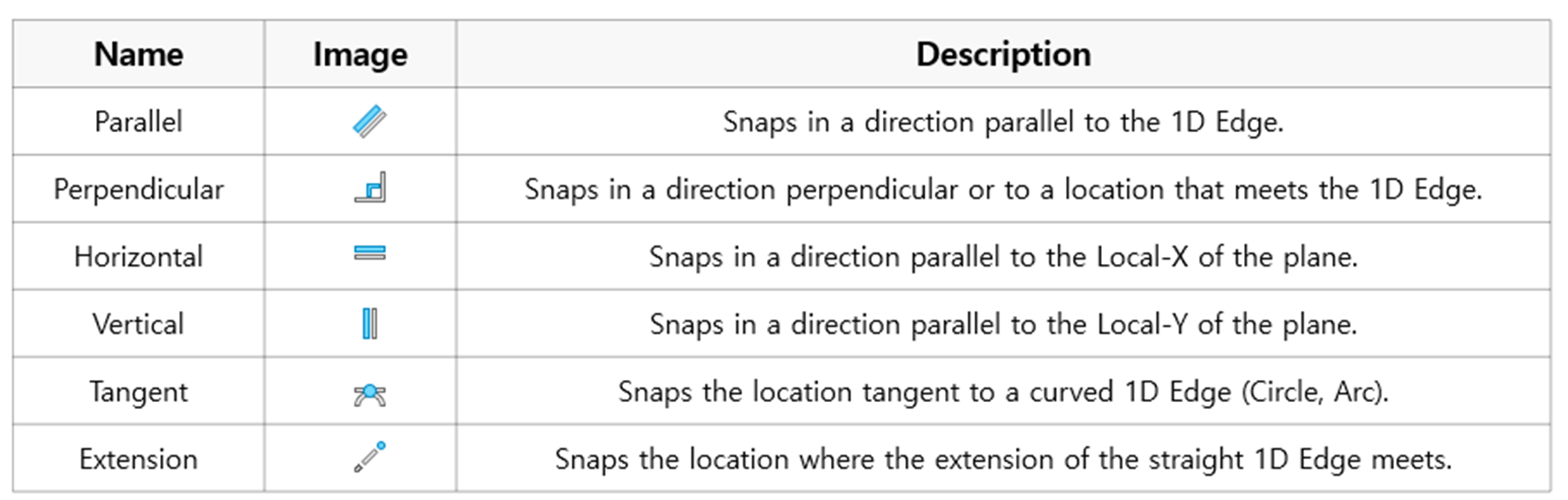 [CIM/Base] Global Setting(Snap Symbol) – MIDAS Support