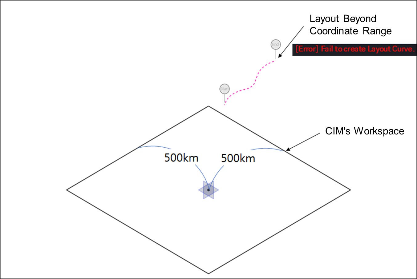 [CIM/Base] Workspace and Coordinate System Settings in CIM – MIDAS Support