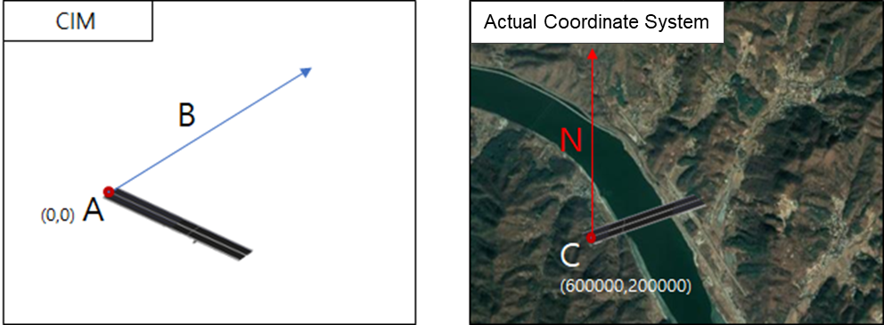 [CIM/Base] Workspace and Coordinate System Settings in CIM – MIDAS Support