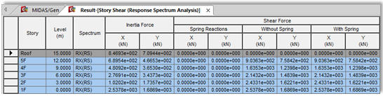[Results] How is the Story Shear calculated in Response Spectrum ...