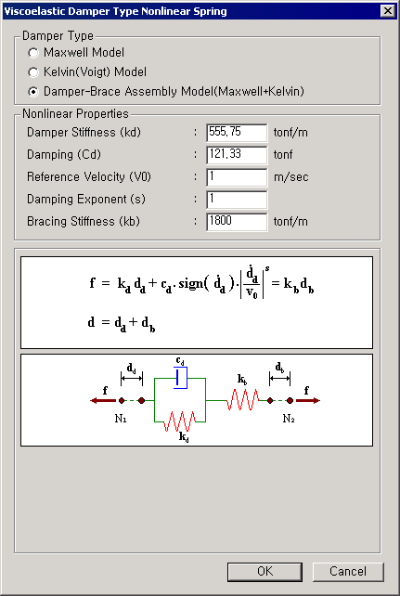 General Link Properties – MIDAS Support