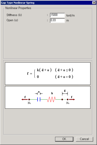 General Link Properties – MIDAS Support