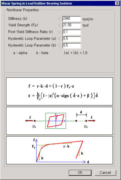 General Link Properties – MIDAS Support