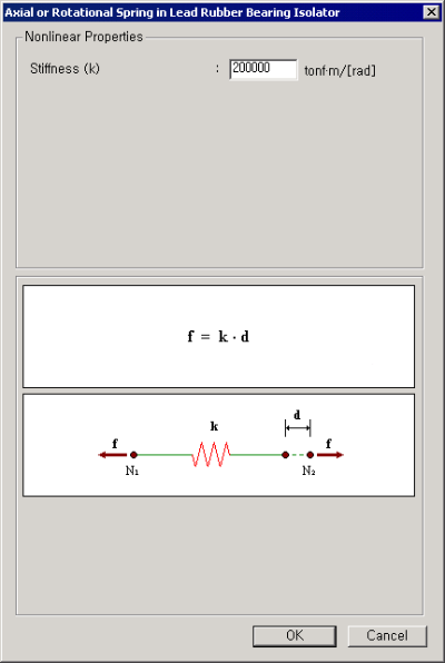 General Link Properties – MIDAS Support