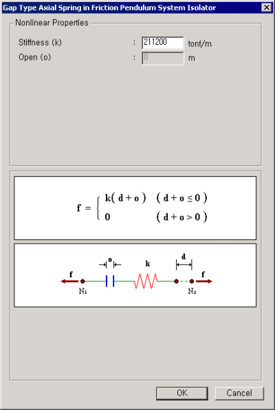 General Link Properties – MIDAS Support
