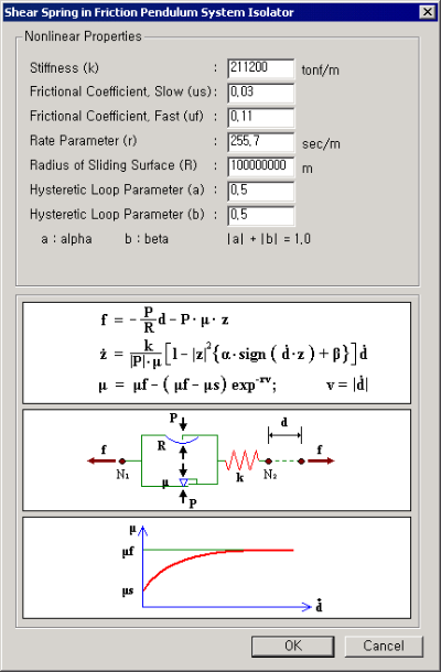 General Link Properties – MIDAS Support