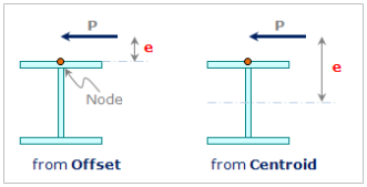 Element Beam Loads – MIDAS Support