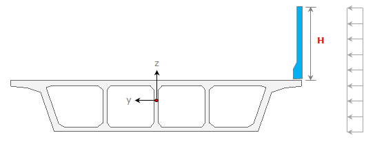 Element Beam Loads – MIDAS Support