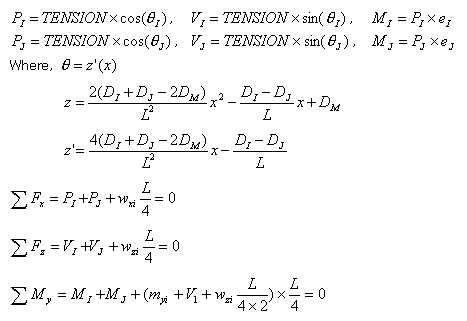 Prestress Beam Loads – MIDAS Support