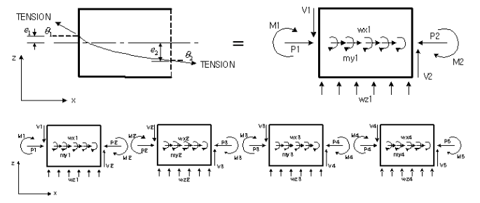 Prestress Beam Loads – MIDAS Support