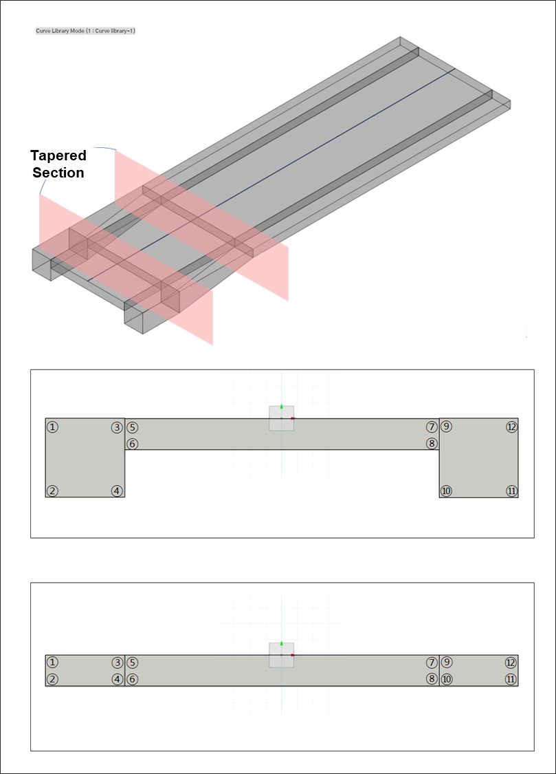 [CIM/Infor-Base] How to Configure and Create User Section – MIDAS Support