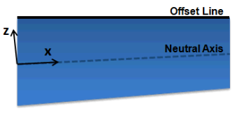 Main Control Data – MIDAS Support