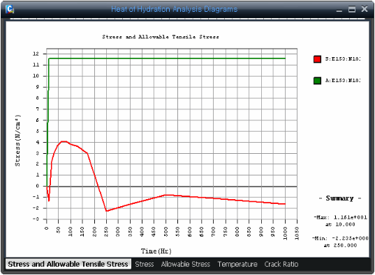 Heat of Hydration Analysis Result Graph – MIDAS Support
