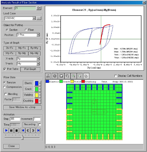 Analysis Results of Fiber Section – MIDAS Support