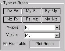 Analysis Results of Fiber Section – MIDAS Support
