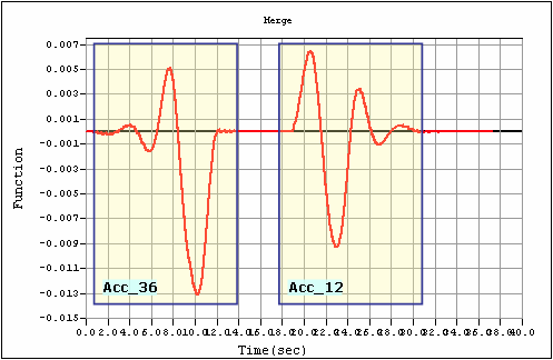 Time History Graph – MIDAS Support