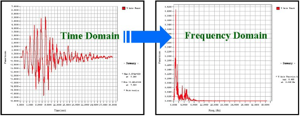 Time History Graph – MIDAS Support