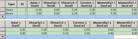 Beam Forces(Static Prestress) – MIDAS Support