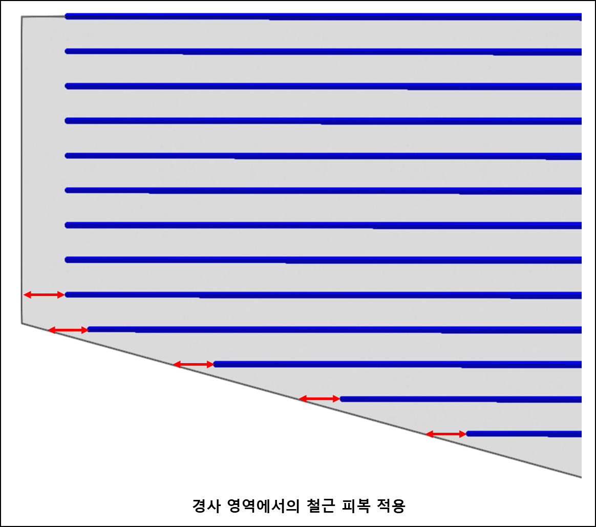 [CIM/Rebar] 교각 코핑의 수평 철근 배근 방법이 궁금합니다. – MIDAS Support