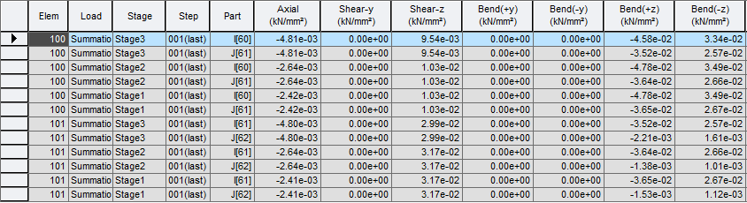 Beam Force & Stress Result Table – MIDAS Support