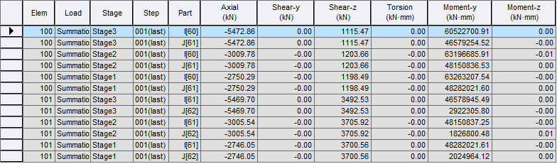 Beam Force & Stress Result Table – MIDAS Support