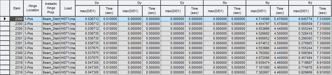 Ductility Factor (D/D1) Result Table – MIDAS Support