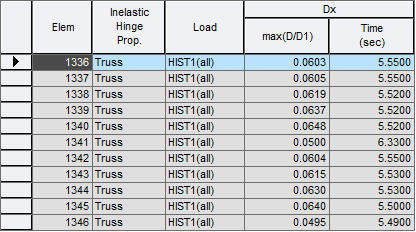 Ductility Factor (D/D1) Result Table – MIDAS Support