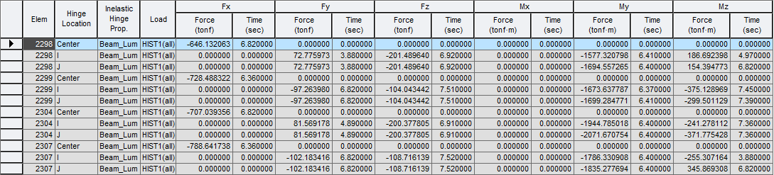Force Result Table – MIDAS Support