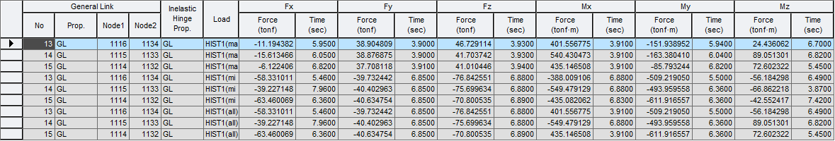 Force Result Table – MIDAS Support