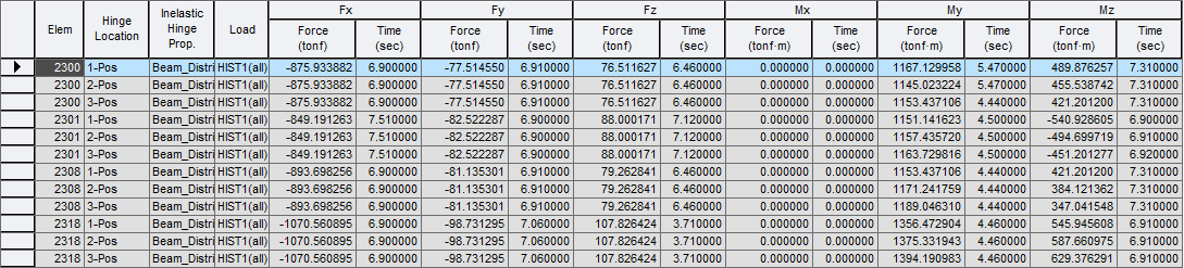 Force Result Table – MIDAS Support