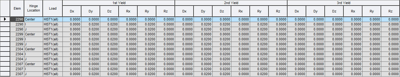 Event Time Result Table – MIDAS Support