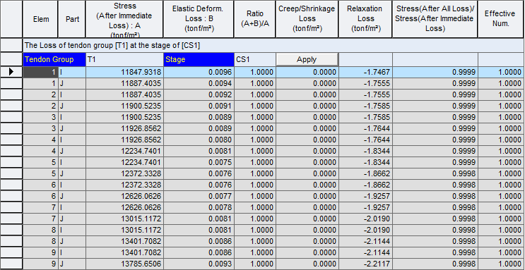 Tendon Loss Result Table – MIDAS Support