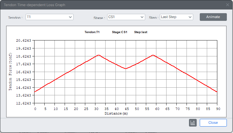 Tendon Loss Result Table – MIDAS Support