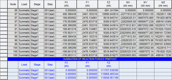 Reaction Result Table – MIDAS Support