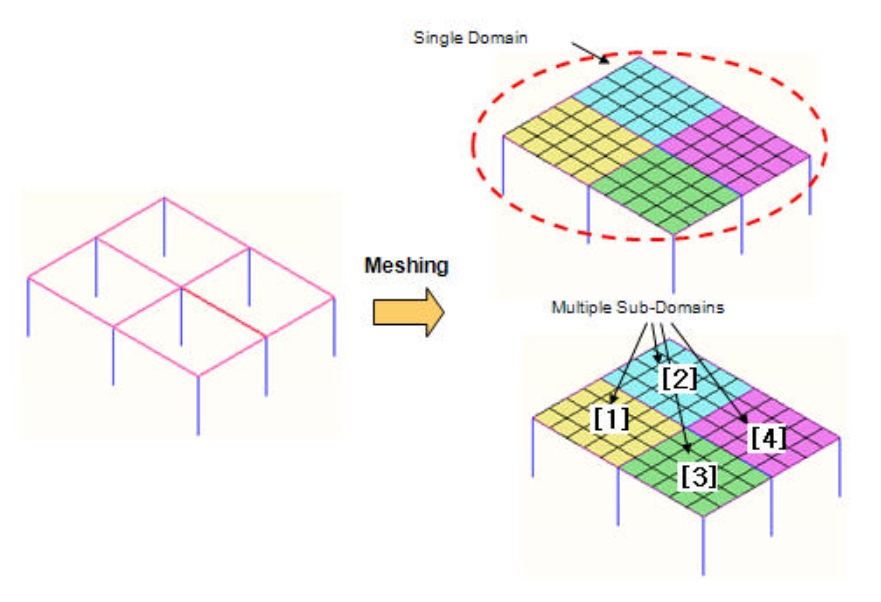 Define Domain – MIDAS Support