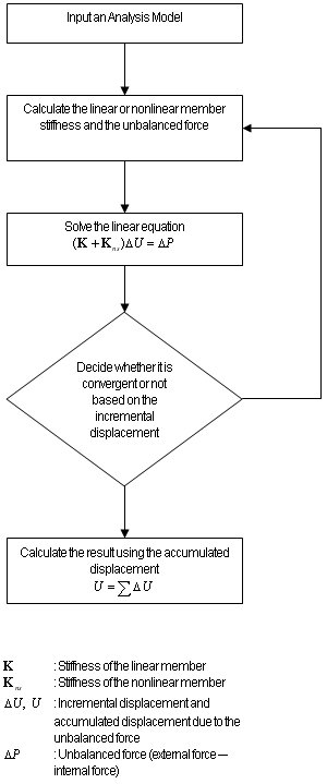 Main Control Data – MIDAS Support