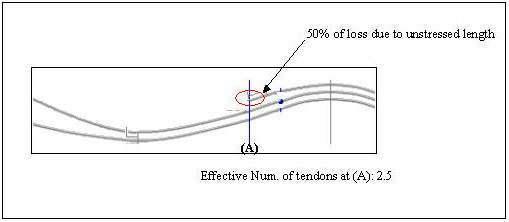 Tendon Loss Result Table – MIDAS Support