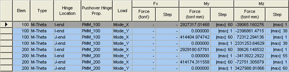 Deformation – MIDAS Support