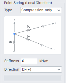 Point Spring Supports – MIDAS Support